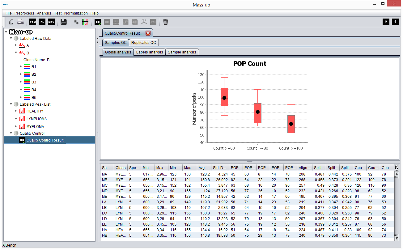 Mass-Up - mass spectrometry utility for proteomics